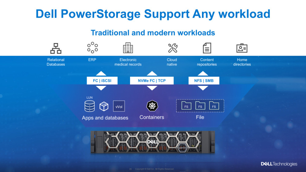 儲存 (Storage) | 啟迪國際資訊股份有限公司