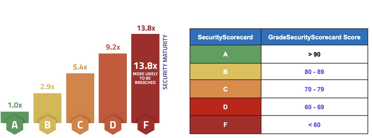 SecurityScorecard | 啟迪國際資訊股份有限公司
